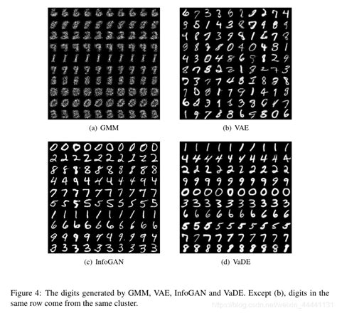 Variational Deep Embedding An Unsupervised And Generative Approach To