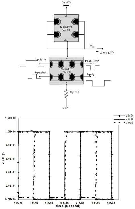 a schematic circuit of a sgrfet xor with triple unit cell driver b