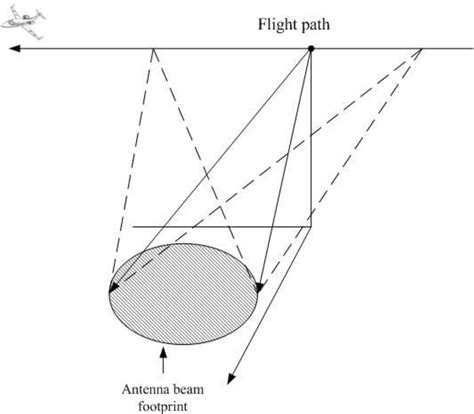 Figure 1 1 From Passive Bistatic Sar With Gnss Transmitter And A