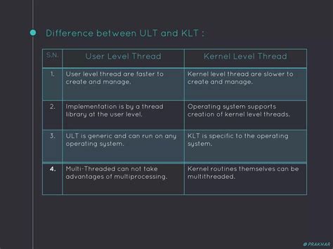 Threads Operating System Pptx