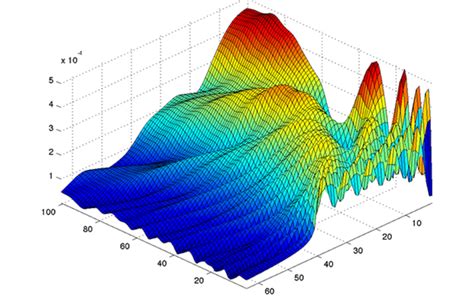 Matlab Nargin 用法 百度知道