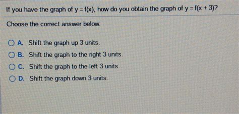 Solved Determine The Function Represented By The Graph Of