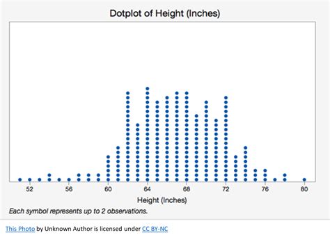 3 Charts For Displaying Distribution Quanthub