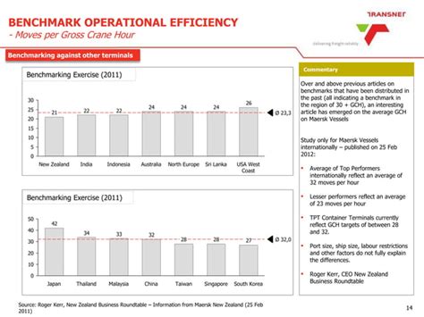 Container Strategy Benchmarking And Viability Ngqura Container Terminal Pdf Africa Travel