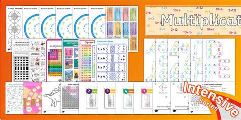 Intensive Maths Multiplication Visual Learning