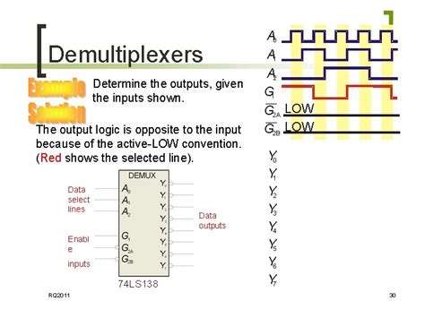 Digital Computer Logic Functions Of Combinational Logic