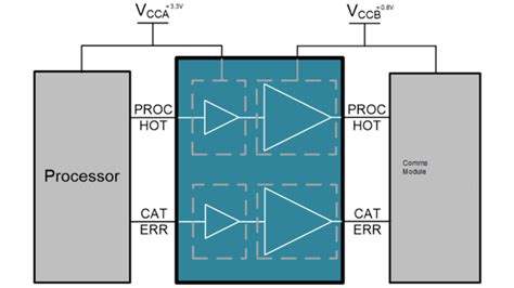 SSZT Technical Article TI
