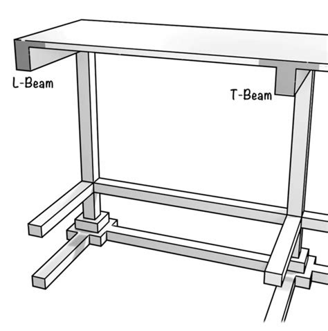 Civilconcepts L Beam And T Beam In Construction Construction Civil