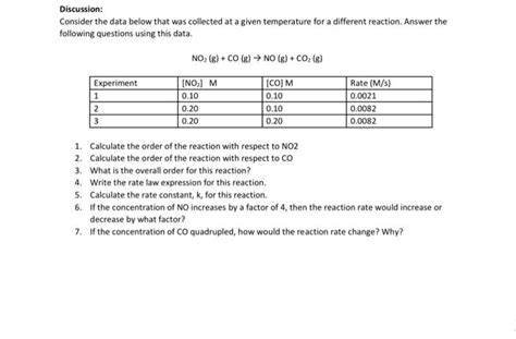 Solved Discussion Consider The Data Below That Was Chegg