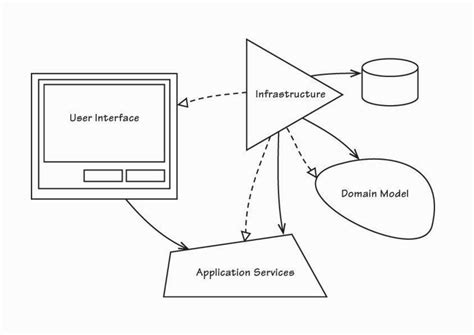 Welcome To DevOOOOOOOOP Blog DevOOOOOOOOP