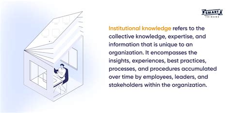 What Is Institutional Knowledge Importance And How To Capture