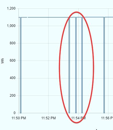 Utility Meter From Mqtt Energy Sensor Configuration Home Assistant Community