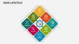 Data Lifecycle PowerPoint And Google Slides Template PPT Slides
