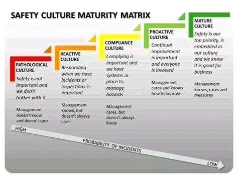 sajjad arshad on linkedin a strong safety culture enables