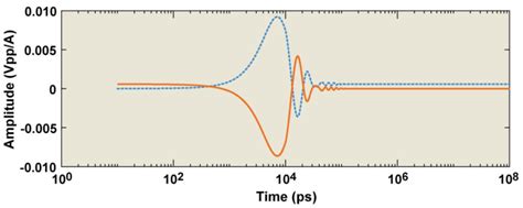 Transient Response Example 46592 Download Scientific Diagram