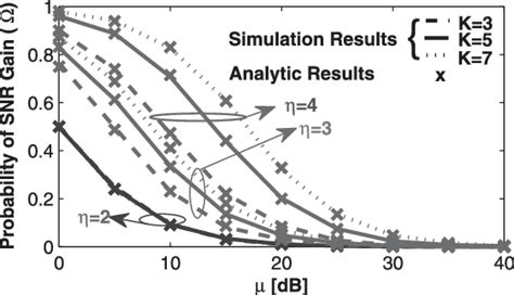 Spectral Efficiency For Multi Hop Systems Download Scientific Diagram
