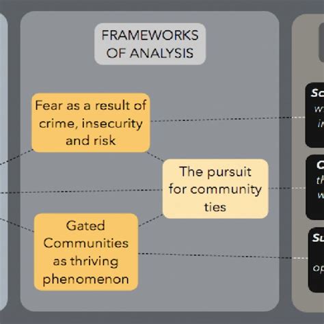 Derivative Framework Of Analysis Source Author 2018 Download