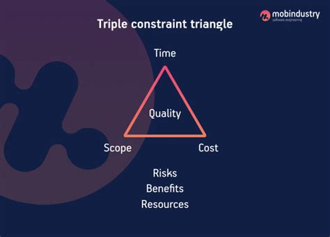 What Are Constraints In Software Development And How To Manage Them Efficiently
