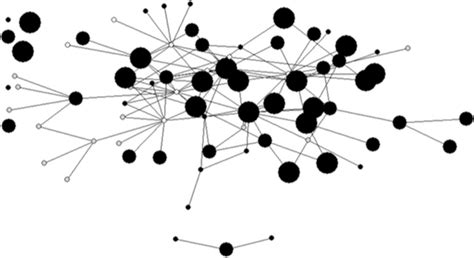 The Entire Open Innovation Network Download Scientific Diagram
