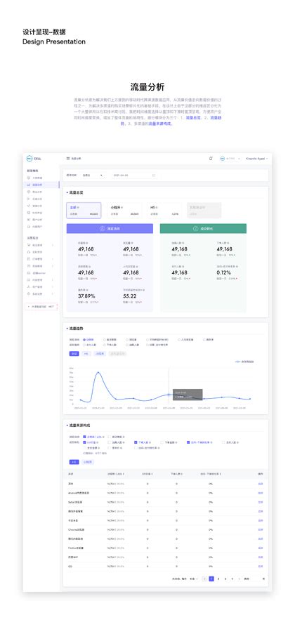统计分析页创意设计作品图片素材 站酷zcool 统计分析页创意设计作品图片素材 站酷zcool