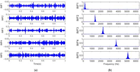Symmetry Free Full Text Early Fault Diagnosis Of Bearings Based On Symplectic Geometry Mode