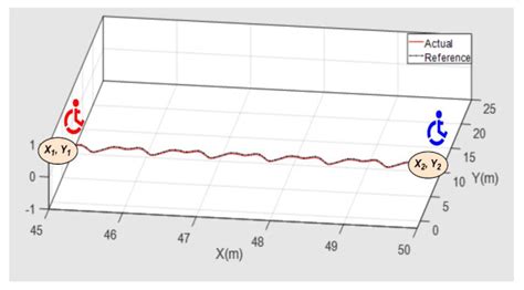 Robust Dynamic Control Algorithm For Uncertain Powered Wheelchairs Based On Sliding Neural
