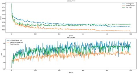 Unstable Performance On Semantic D Issue Loicland Superpoint Graph GitHub