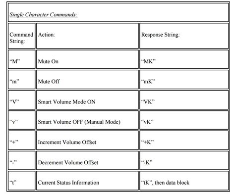 Brown Innovations Directional Audio Ascii Commands