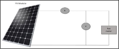 Photovoltaic Module Circuit Diagram With Respect To The I V Curve Download Scientific Diagram