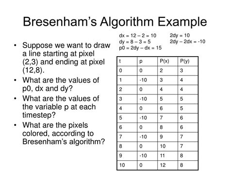 Ppt Line Drawing Algorithms Powerpoint Presentation Free Download