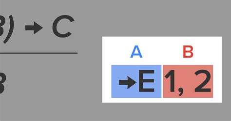 Valid Rules Of Inference Part 1 Inferences From Conditional