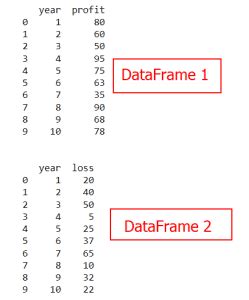Matplotlib Secondary Y Axis Complete Guide Python Guides