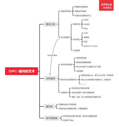 提问的智慧：纳新向 Andynoels Blog