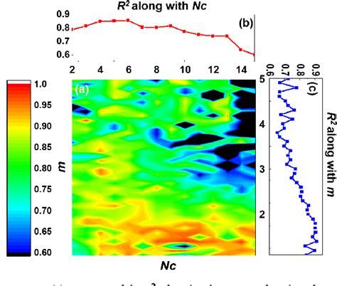 Figure 1 From A New Technique To Estimate The Degree Of Polymerization Of Insulation Paper Using