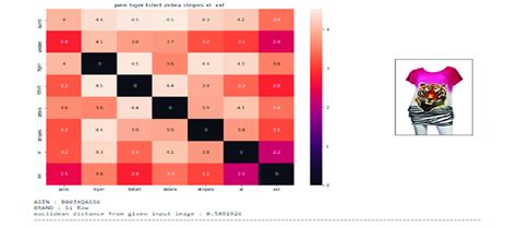 results of text semantics recommendation download scientific diagram