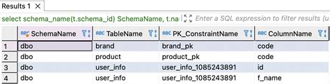 Validate Database Objects After Migrating From Sap Ase To Amazon Rds