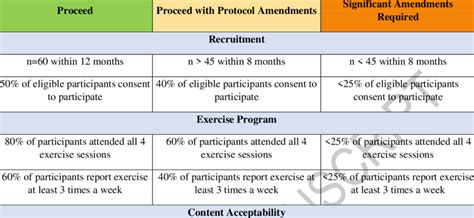 Feasibility And Acceptability Criteria Download Scientific Diagram