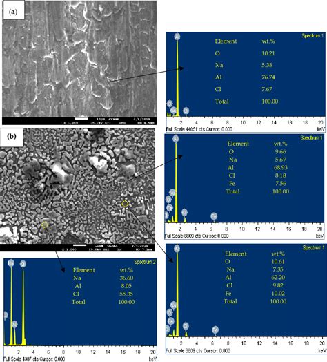 Figure 11 From Microstructural And Corrosion Characteristics Of Al Fe Alloys Produced By High