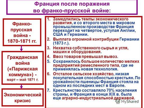 Франция во второй половине Xix начале Xx вв презентация онлайн
