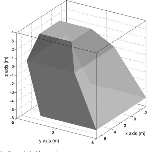 Figure 8 From An Inverse Fast Multipole Method For Geometry