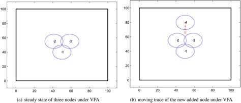 Sensors Free Full Text Novel Deployment Schemes For Mobile Sensor