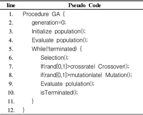 Table 1 From On Time Internal Pedestrian Localization Algorithm Based