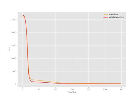 Getting Started With Facial Keypoint Detection Using Deep Learning And Pytorch