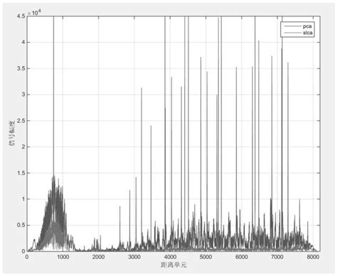Radar Adaptive Sidelobe Cancellation Algorithm Eureka Patsnap