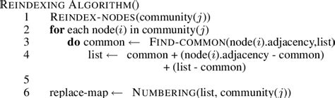 pseudo code for re indexing algorithm download table