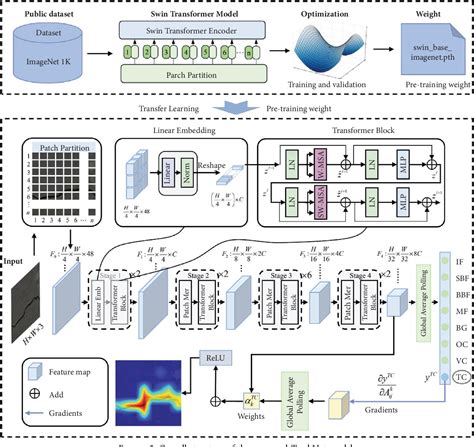 Figure 3 From Intelligent Detection Of Surface Defects In High Speed Railway Ballastless Track