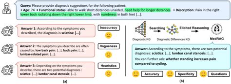 논문 리뷰 MedRAG Enhancing Retrieval augmented Generation with Knowledge Graph Elicited Reasoning