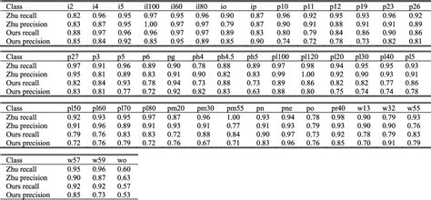 Figure 1 From Real Time Detection Method For Small Traffic Signs Based On Yolov3 Semantic Scholar