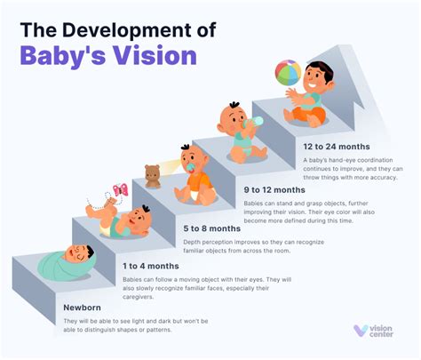 Neonates Vision