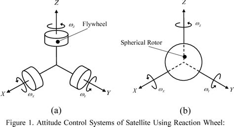 Spacecraft Reaction Wheel